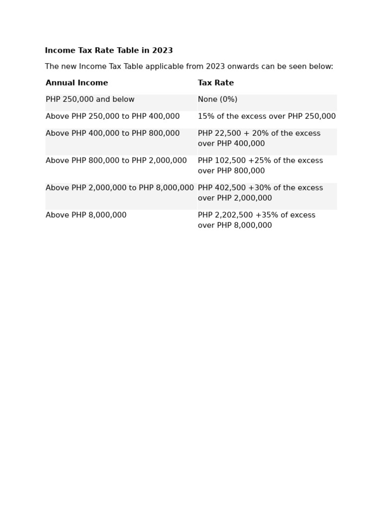 2023 Income Tax Rate Table Philippines | PDF