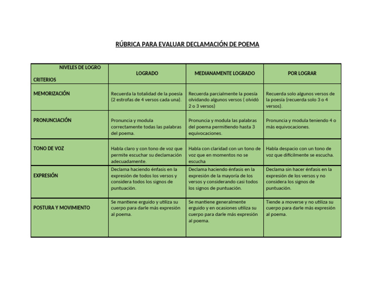 3° Básico Lyc Ruta Junio Rubrica #1 para Evaluar Declamación de Poema Profesora Claudia Rojas ...