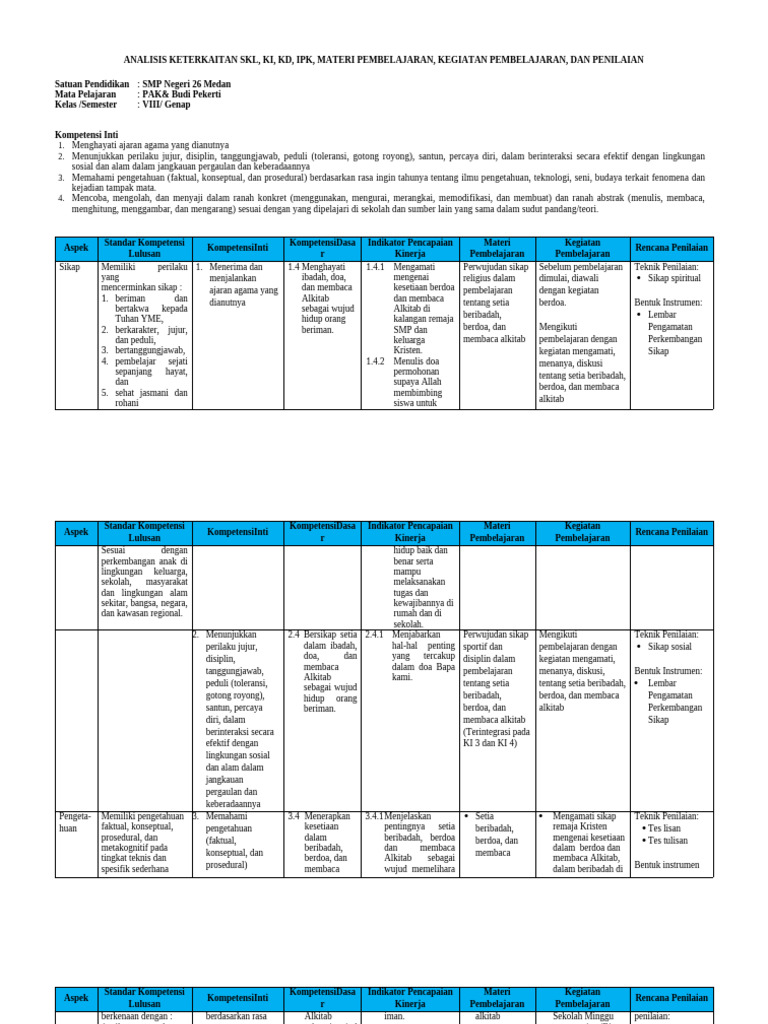 CONTOH ANALISIS KETERKAITAN SKL 8 GNP | PDF