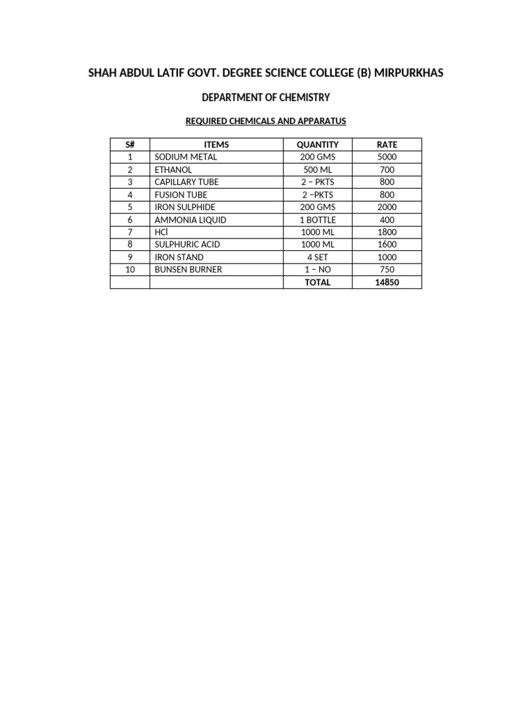 Chemistry Lab List | PDF