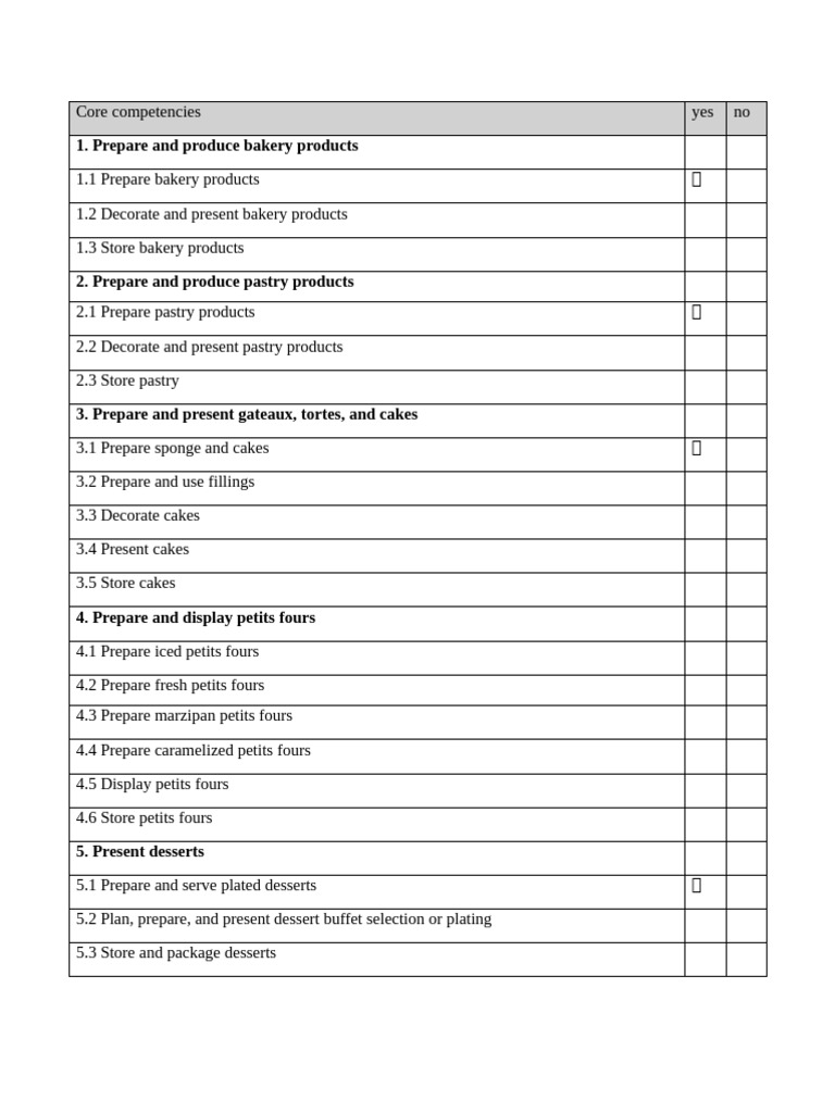 Core competencies | PDF