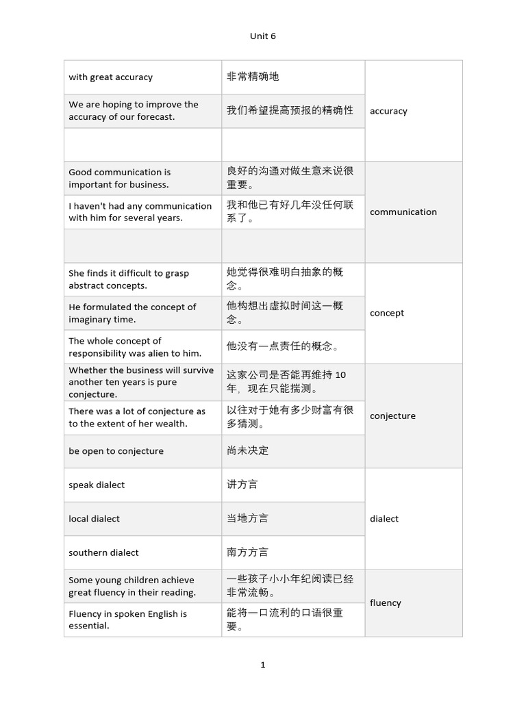 unit 6 language | PDF | Dialect | Linguistics