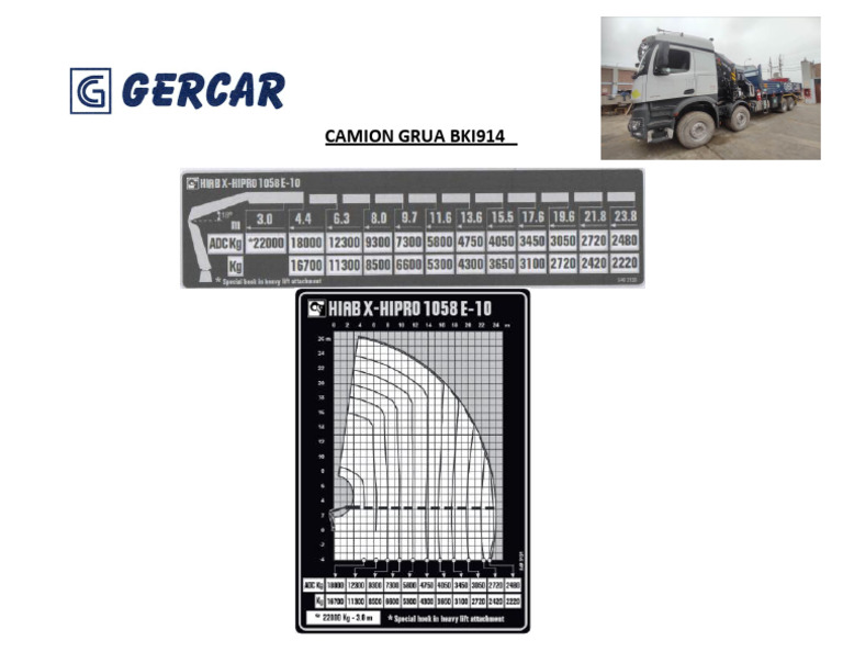 004. Tabla de capacidades de carga | PDF