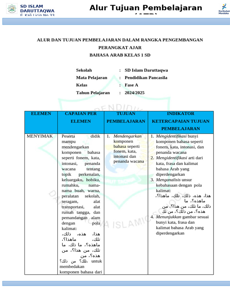 ATP Bahasa Arab Kelas 1 | PDF | Seni & Disiplin Bahasa