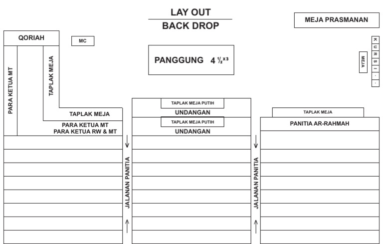 Layout Ruangan | PDF