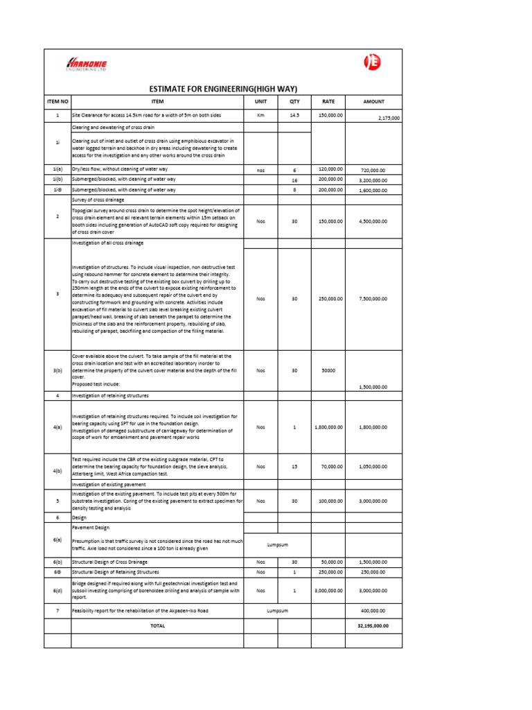 Road Clearance and Drainage Investigation Estimate | PDF | Earth ...