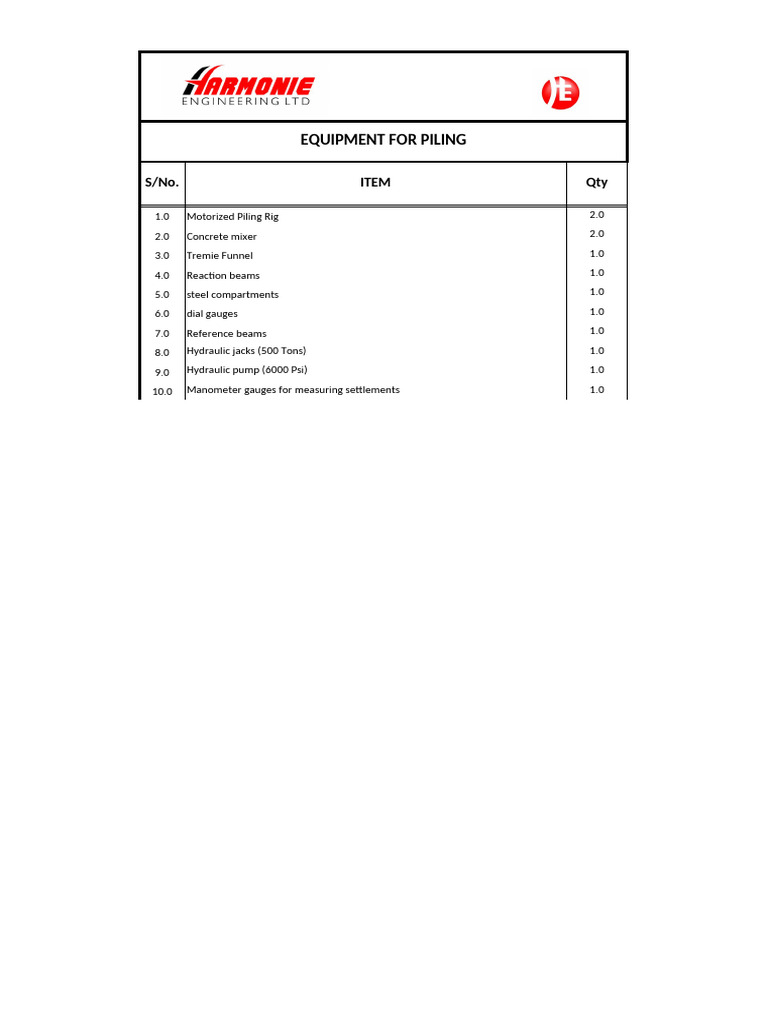 Piling Equipment Inventory List | PDF