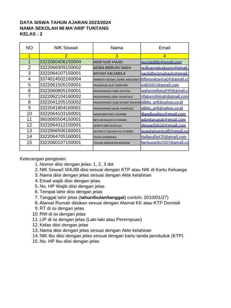 Data Siswa e-PPGBM Kelas 2-1 | PDF