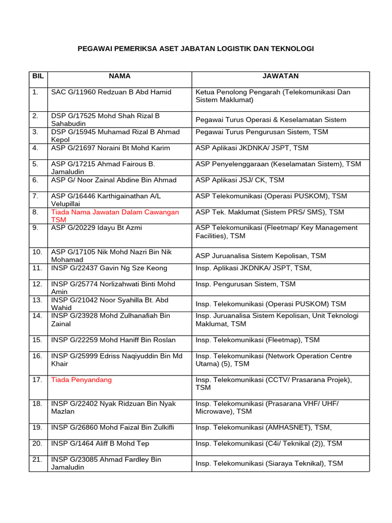 Pegawai Pemeriksa TSM | PDF