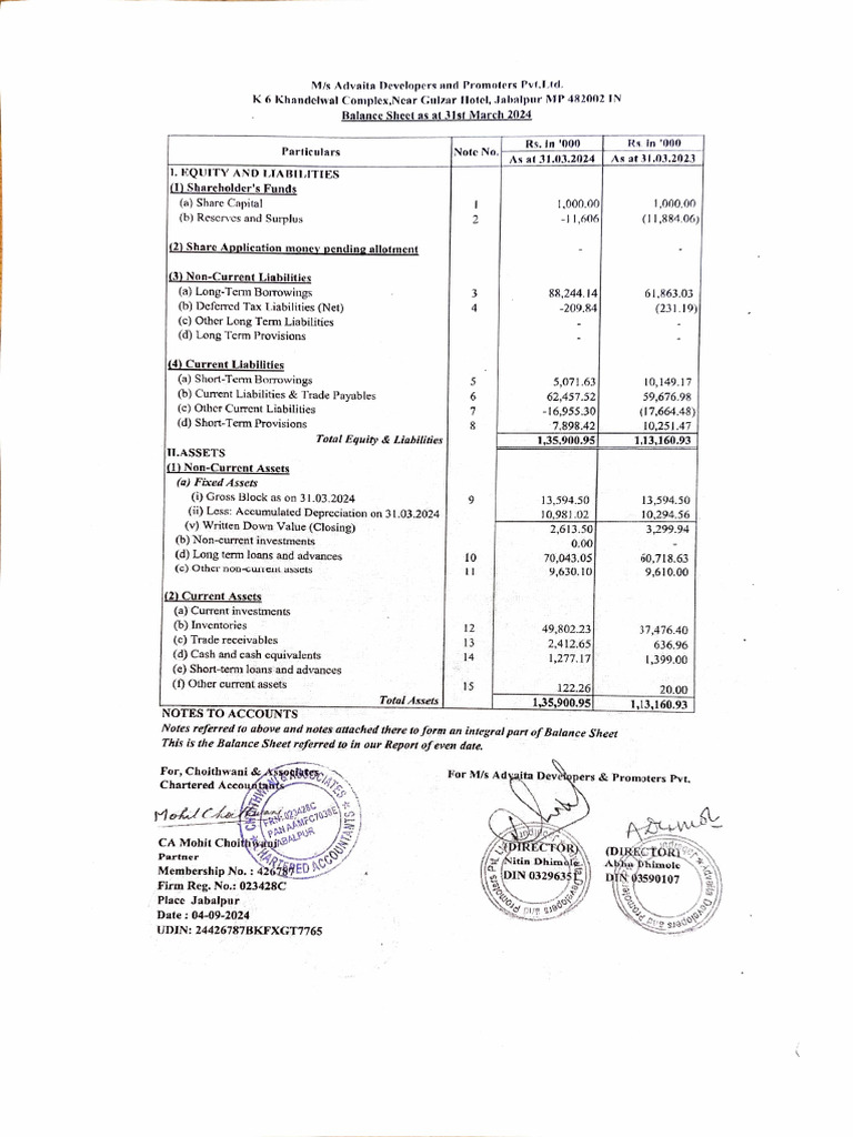 Financials 2023-24 Advaita Developers PVT LTD | PDF | Expense | Accounting
