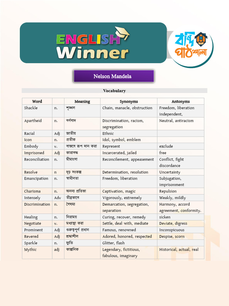 Practice Sheet-Nelson Mandela | PDF | Nelson Mandela | Apartheid