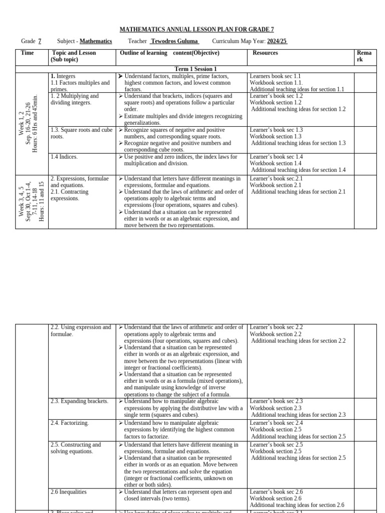 Grade 7 Mathematics Annual Plan 2024 Pdf Equations Algebra