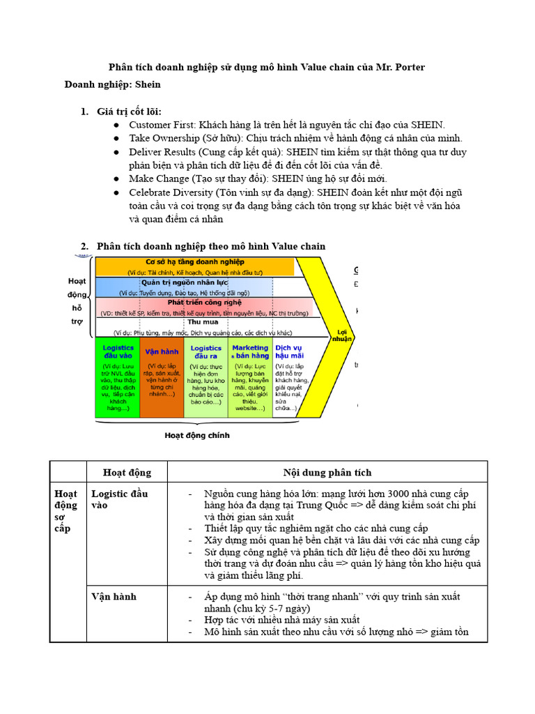 Phân tích doanh nghiệp sử dụng mô hình Value chain của Mr. Porter | PDF