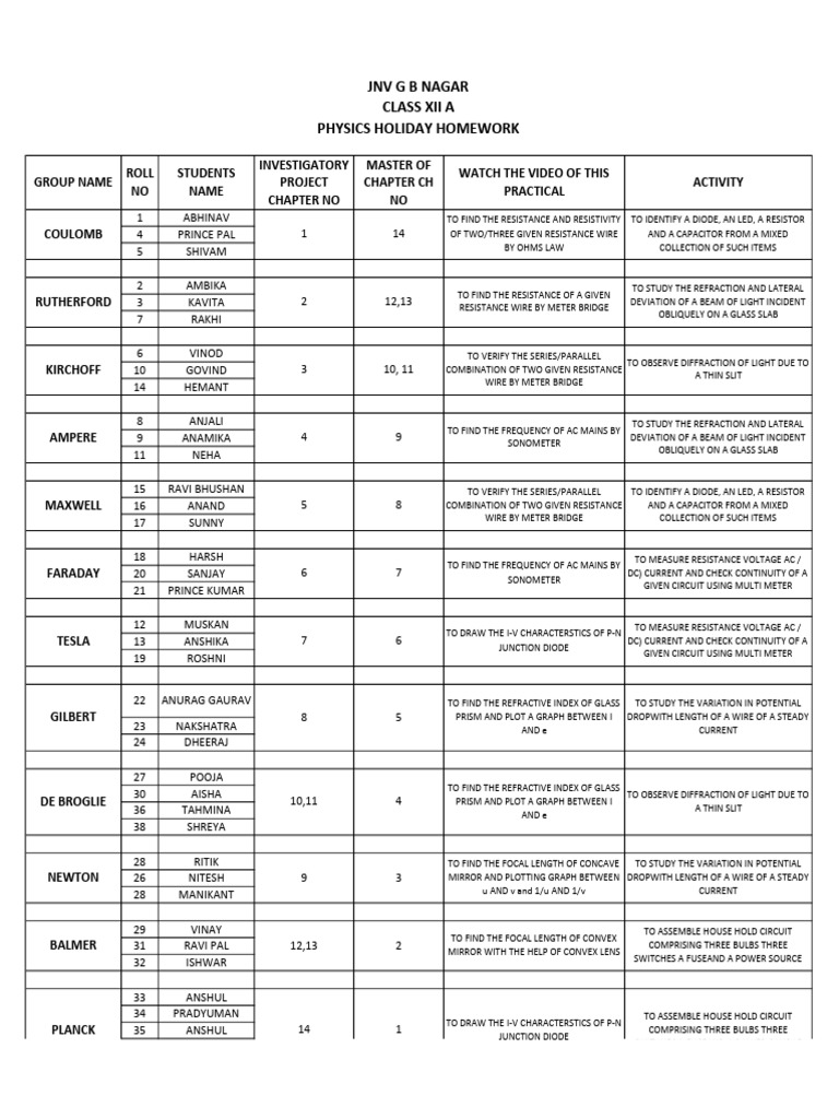 Class Xii A Physics Holiday Homework | PDF | Electrical Resistance And ...