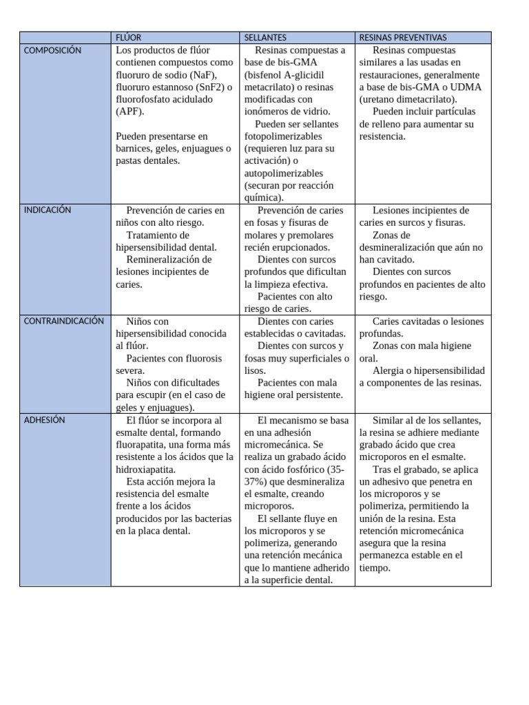 Odontopediatria Fluor | PDF | Diente humano | Compuesto Dental