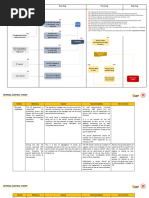 Pay Query Procedure | PDF | Employment | Payroll