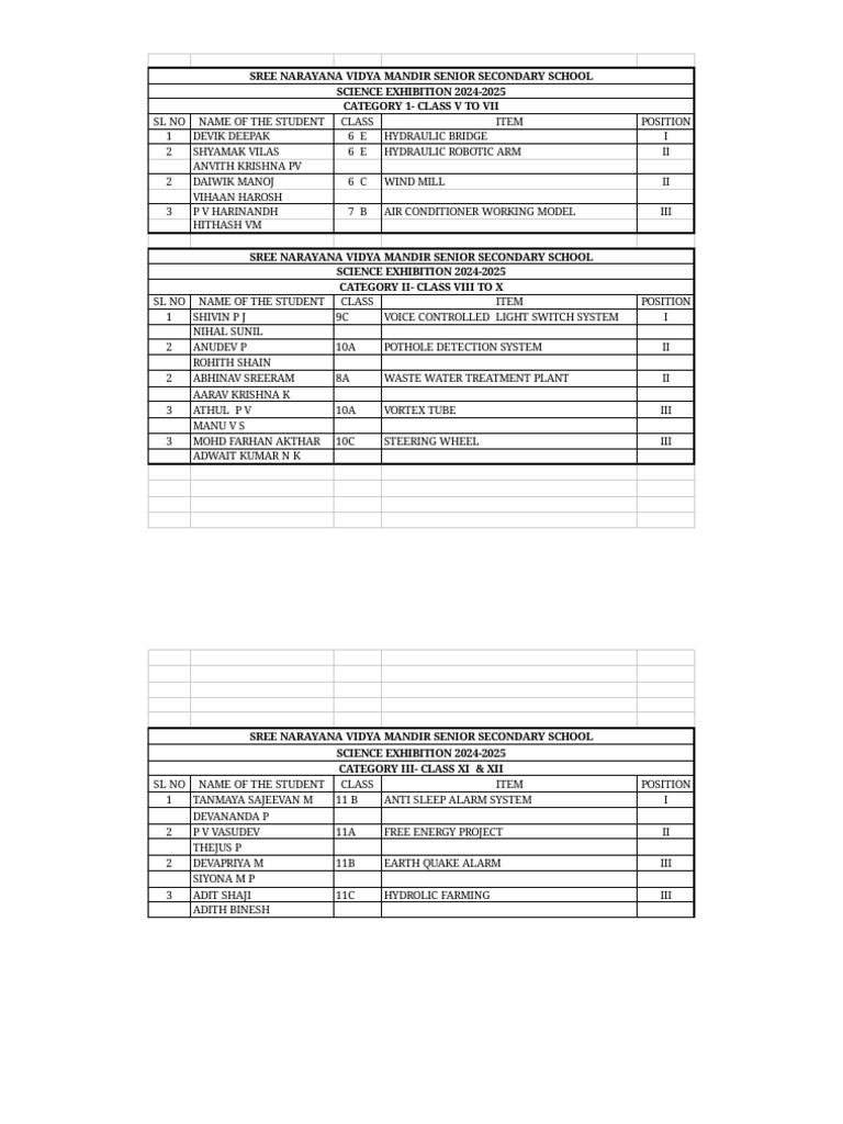Science Exhibition Pdf