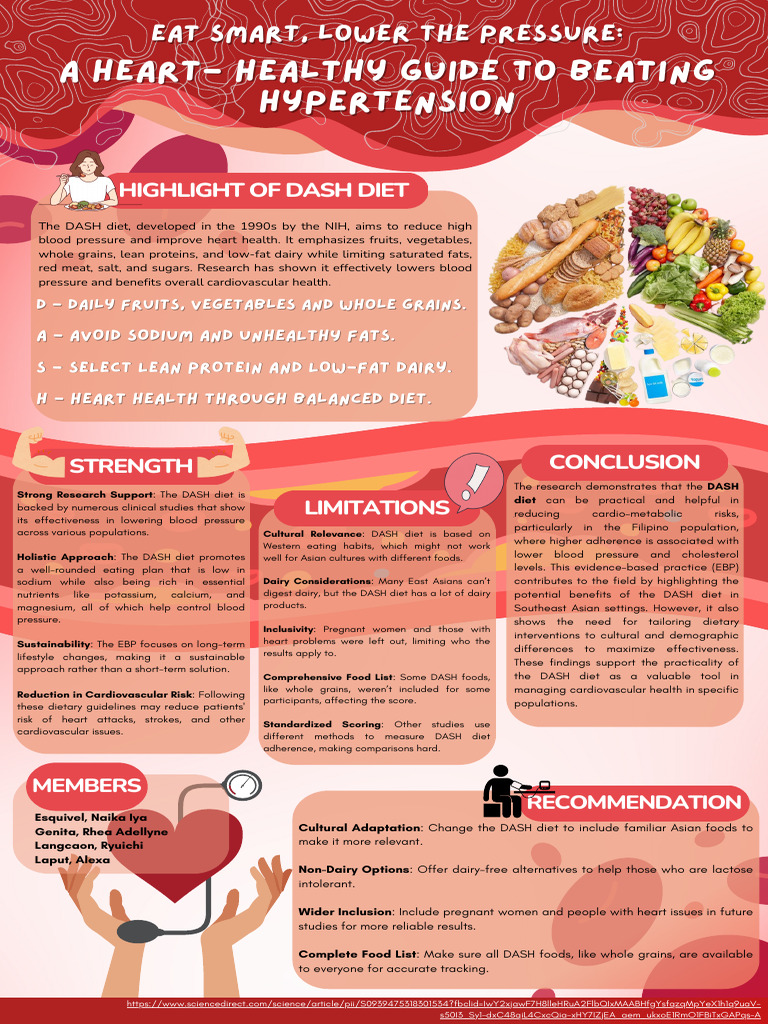 Ebp Hypertension (30 X 50 CM) PDF | PDF | Dash Diet | Nutrition