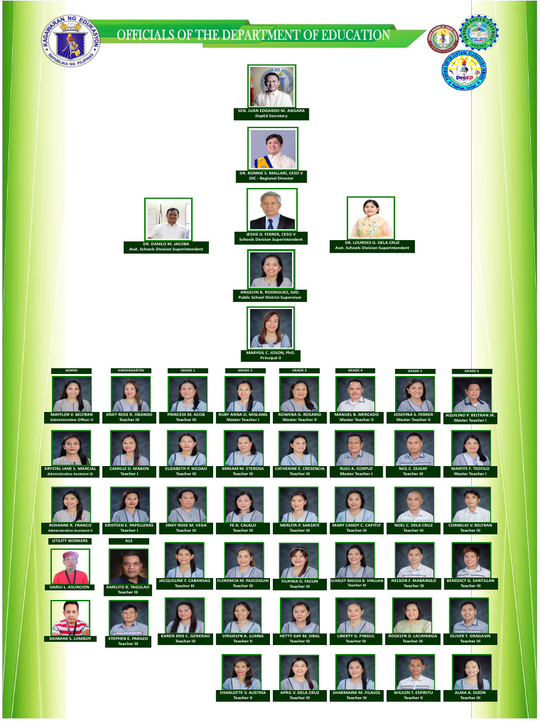 DepEd Nueva Ecija School Directory 2024 | PDF