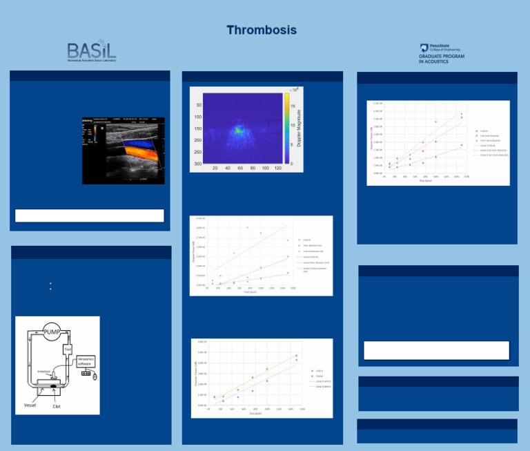 AdriLila REUStateCollege Poster Vfinal | PDF | Thrombosis | Vein