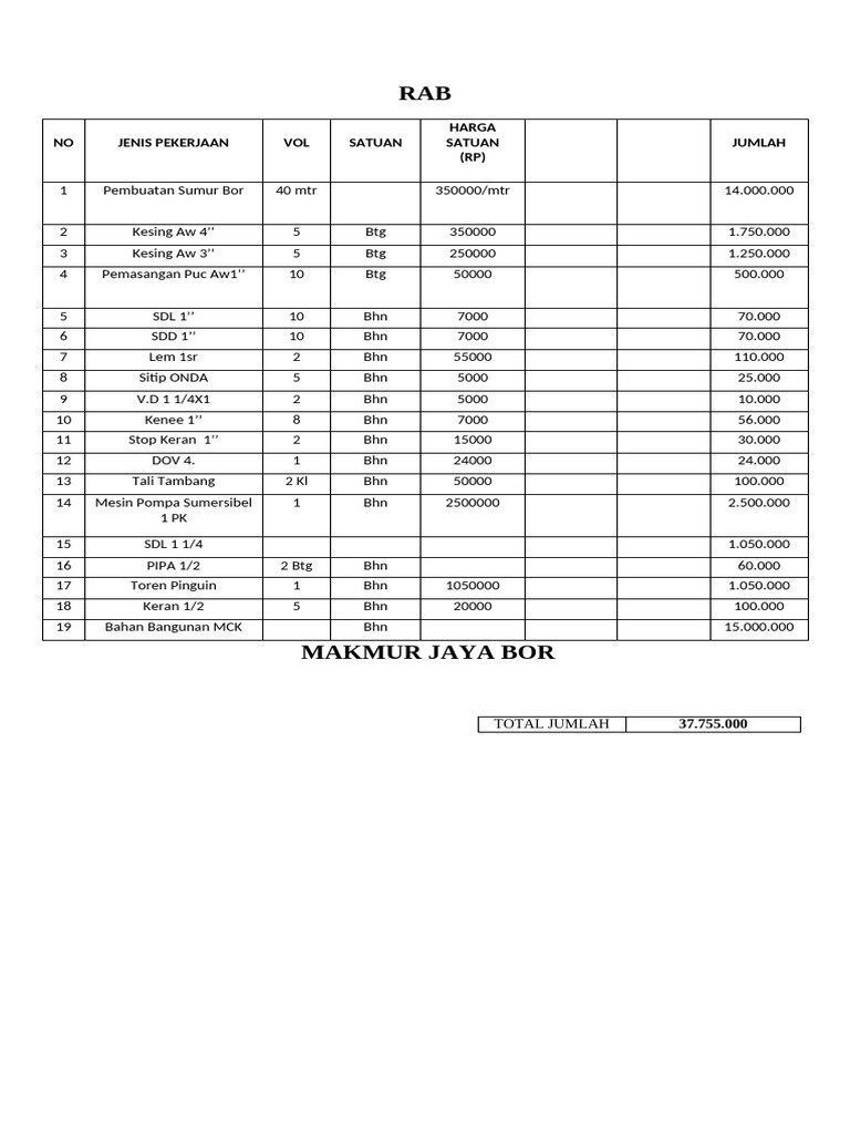 Rab Makmur Jaya | PDF | Griya & Taman | Sains & Matematika