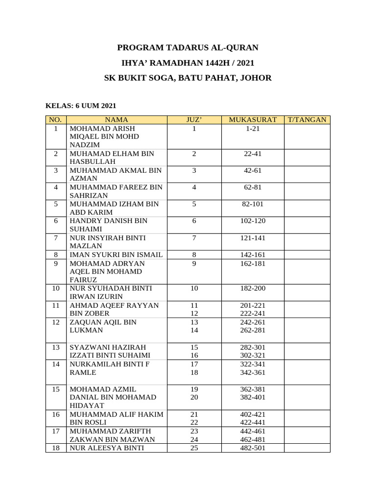 6 Uum Program Tadarus Dan Khatam Alquran SKBS | PDF