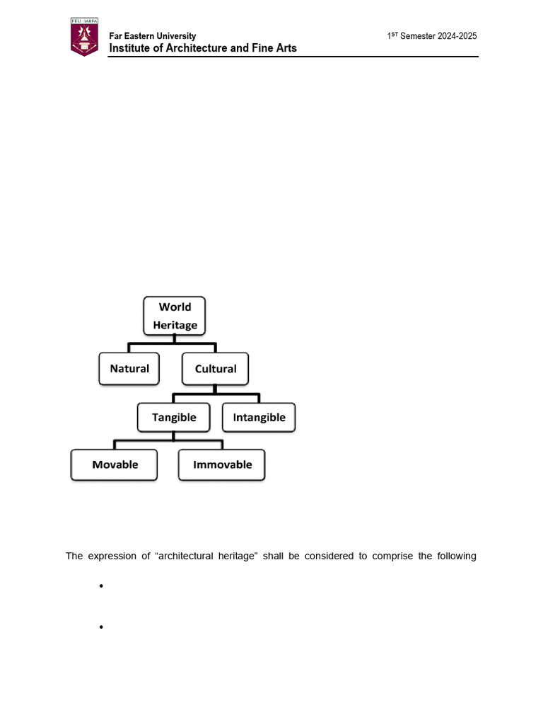 Architectural Heritage Conservation Overview | PDF | Historic ...