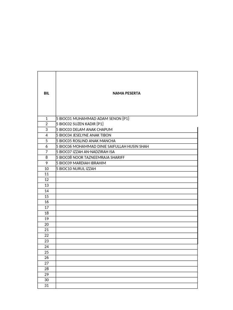 M8 PEMARKAHAN UNTUK CARTA PIN IMPIAN BIO C | PDF