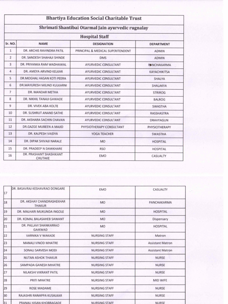Hospital Staff List | PDF