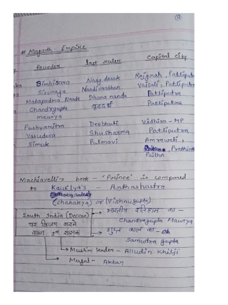 Classnotes 5 | PDF