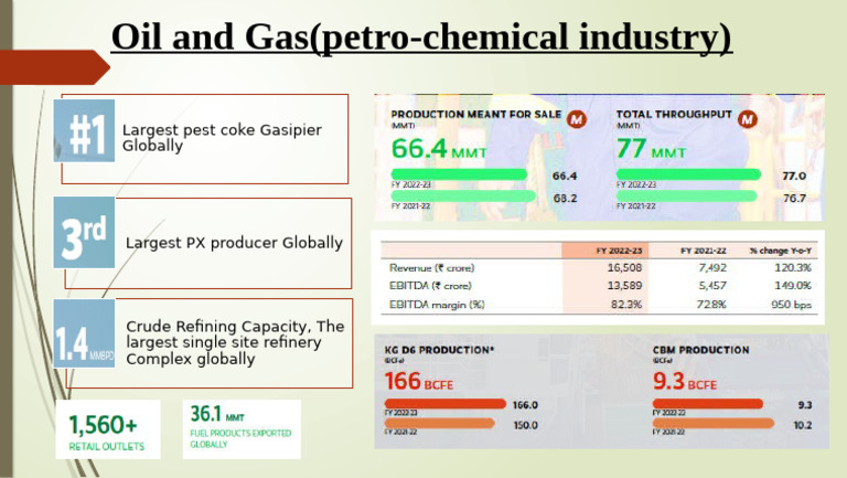 Petrochemicals Ajeet | PDF | Home & Garden | Science & Mathematics