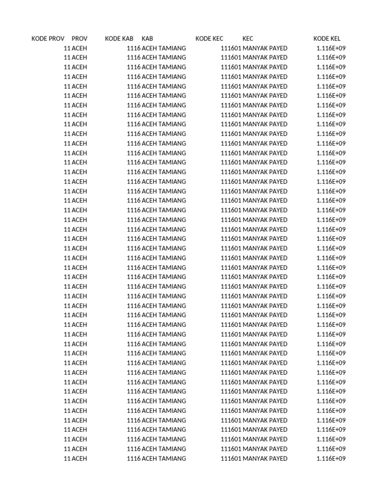 User Simulasi Sirekap | PDF