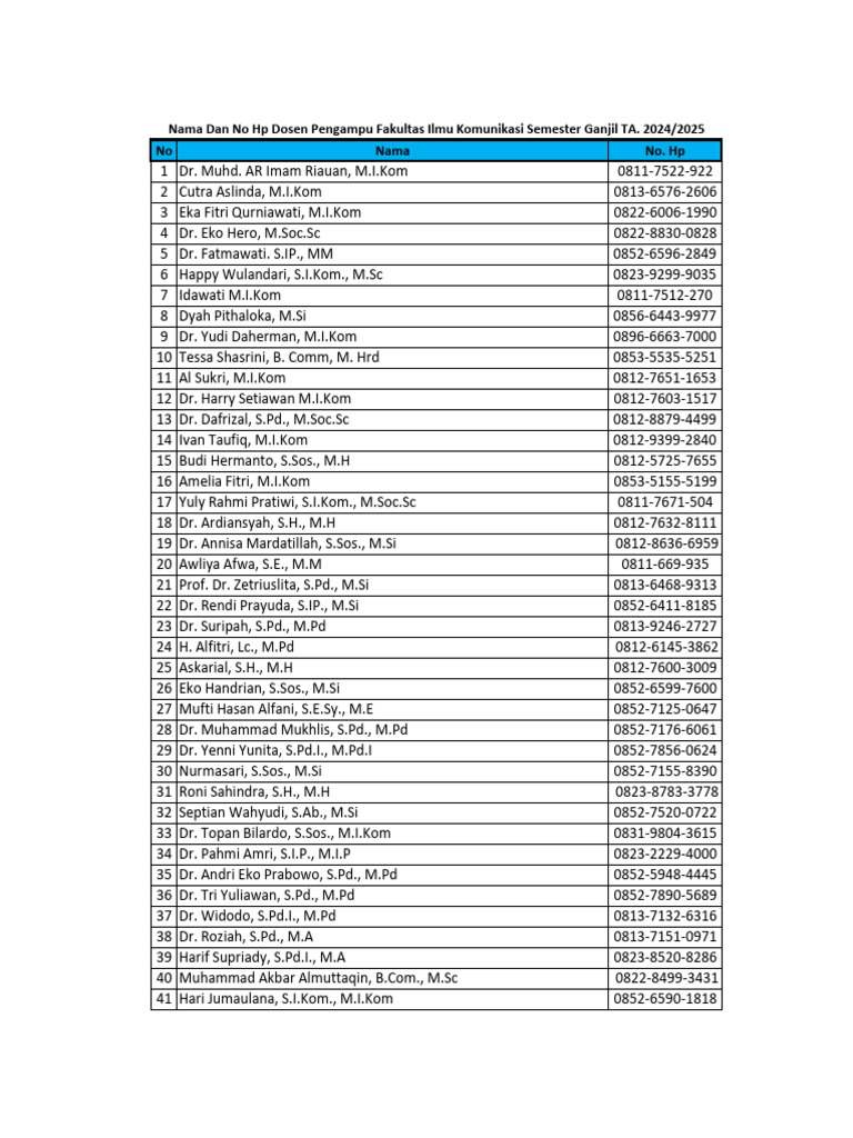 Nama Dan No. Dosen Pengampu Ganjil 2024-2025 2 | PDF