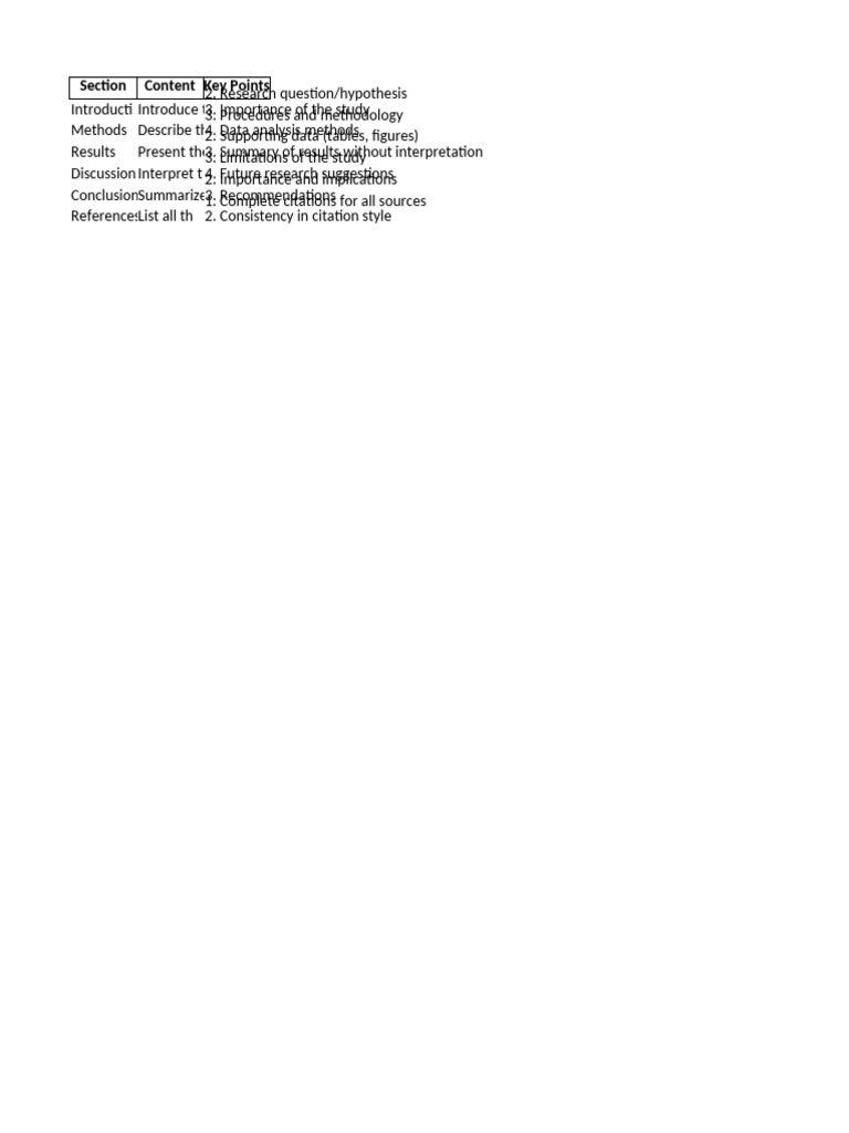 IMRAD Format Table | PDF | Science & Mathematics | Technology & Engineering