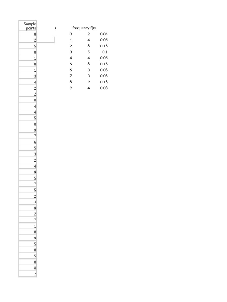 Frequency and Sample Data Analysis | PDF | Signal Processing | Telecommunications Engineering