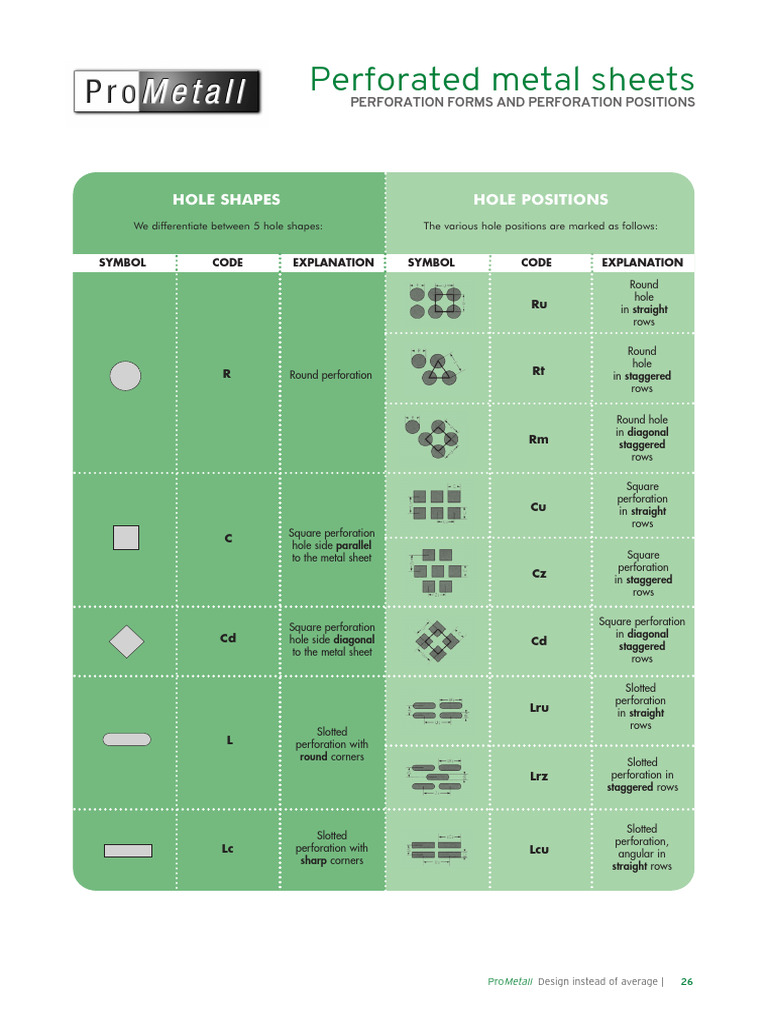 Perforated Metal Sheets Standards Tolerances | PDF | Engineering ...