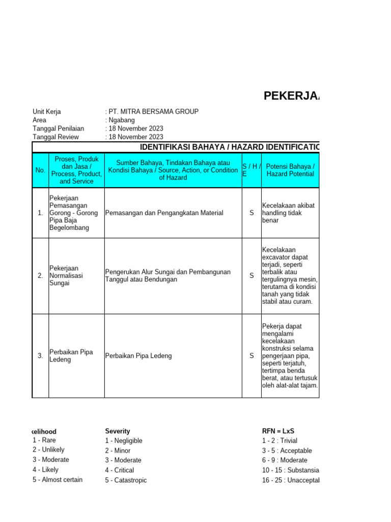 Risk Assesment Penggantian Pipa Support | PDF
