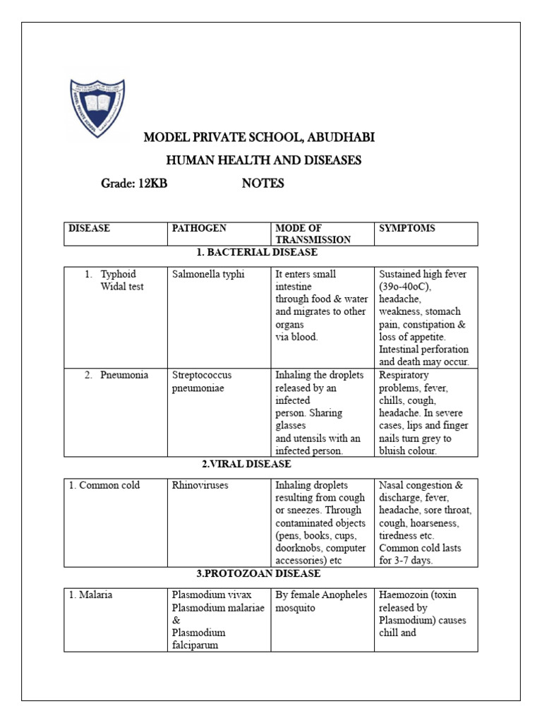 Human Health and Diseases Class 12 Notes | PDF | Immune System | Hiv