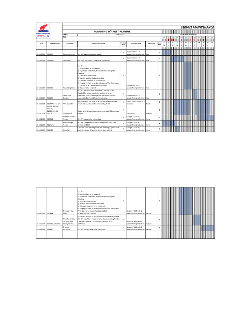 Shutdown Maintenance Activities 30-10-2024 | PDF | Gases | Gas Technologies