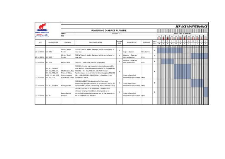Shutdown Maintenance Activities 27-10-2024 | PDF | Building Engineering