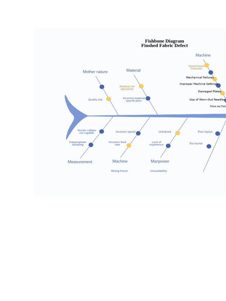 Diameter Out of Specification Fishbone Diagram | PDF