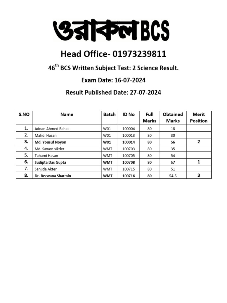 Exam Result - Copy-1 | PDF