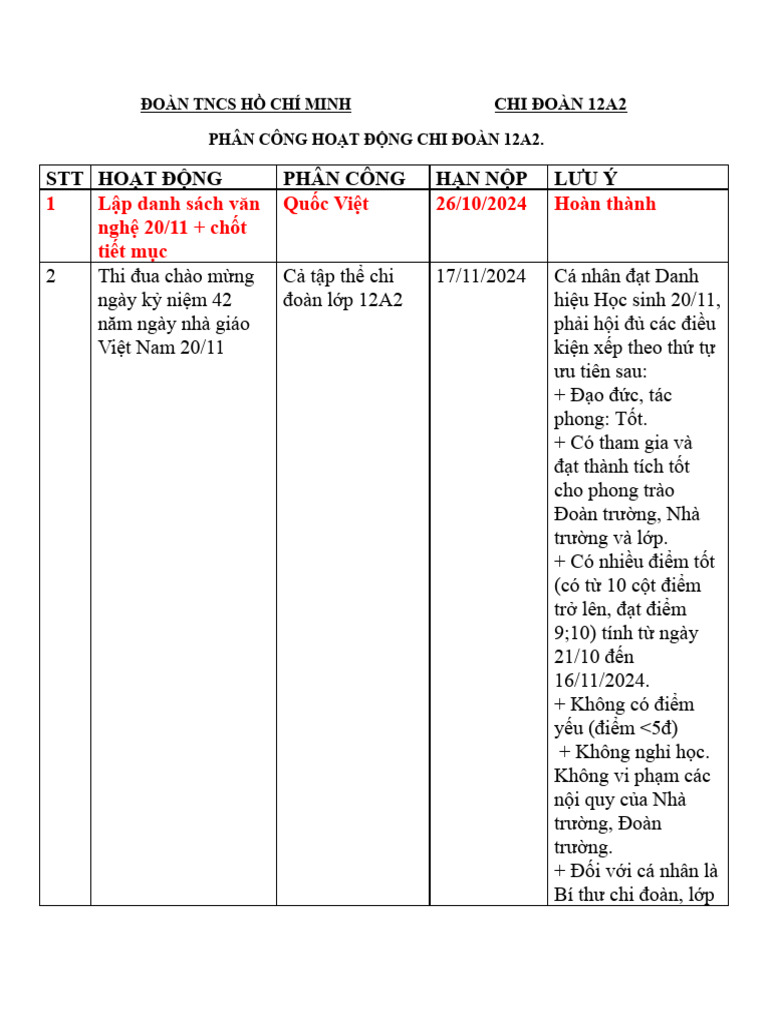 Phân Công Ho T Đ NG 12A2 1 | PDF