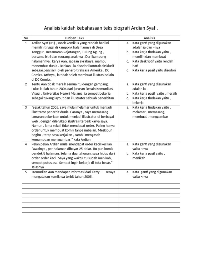 Analisis Kaidah Kebahasaan Teks Biografi Ardian Syaf | PDF | Griya & Taman