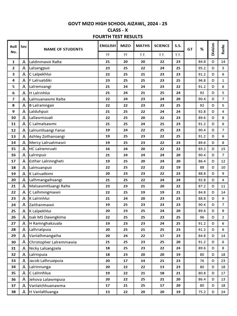 Class X Fourth Test Results 2024-25 | PDF