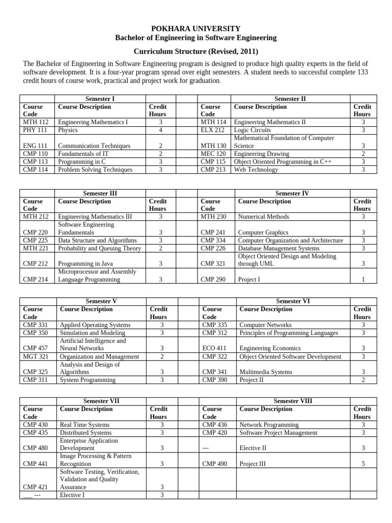 Bachelor Of Engineering In Software Engineering Pdf Computer Programming Engineering 