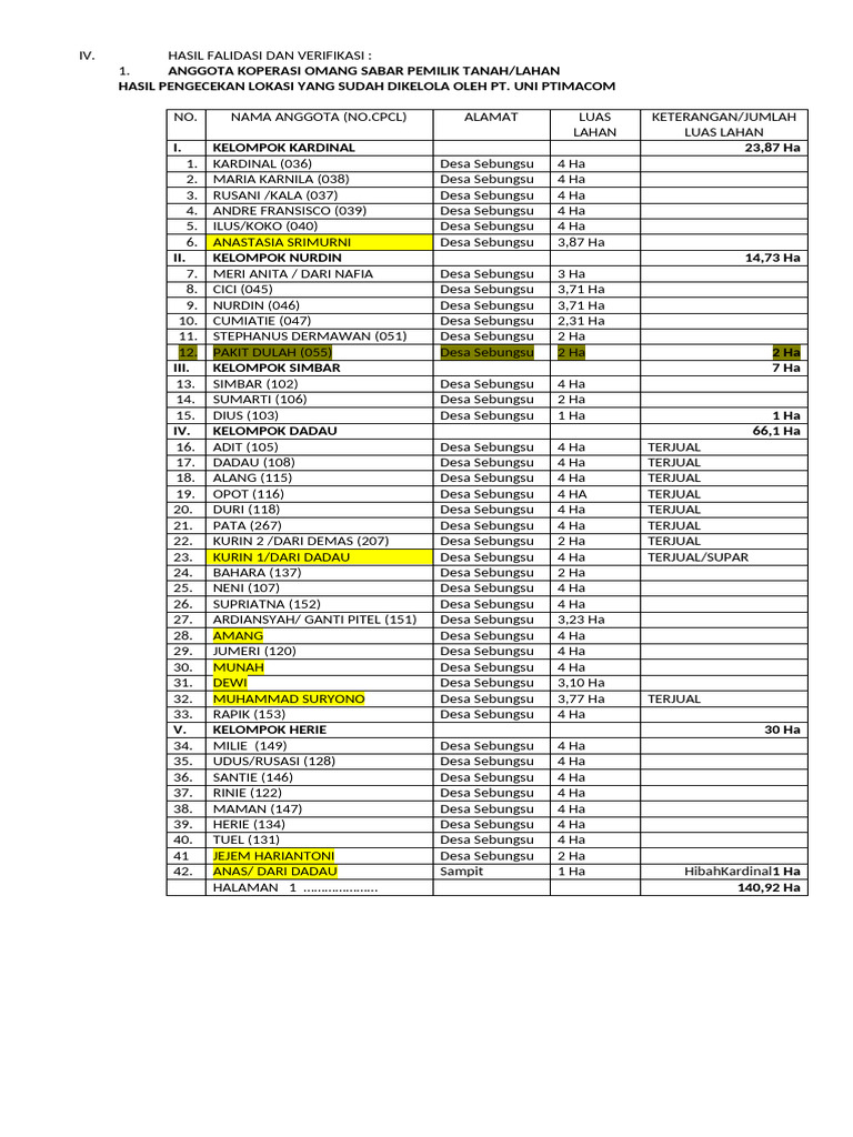 Daftar Kos Pemilik Lahan | PDF