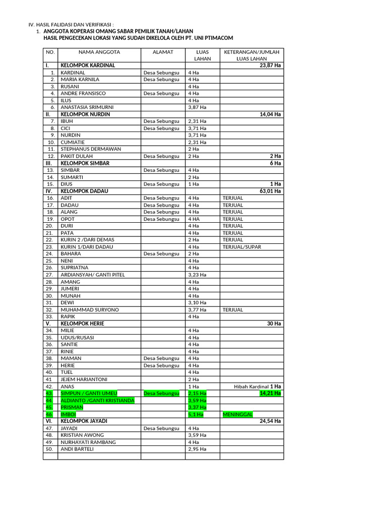Daftar Kos Pemilik Lahan | PDF