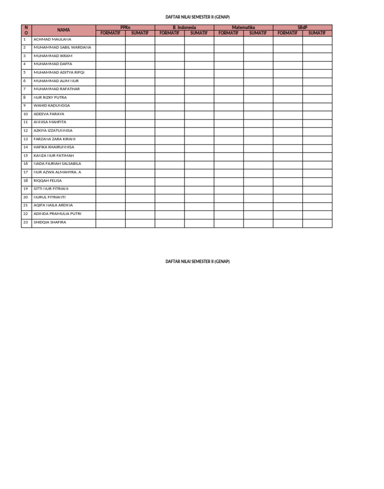 Format Nilai | PDF