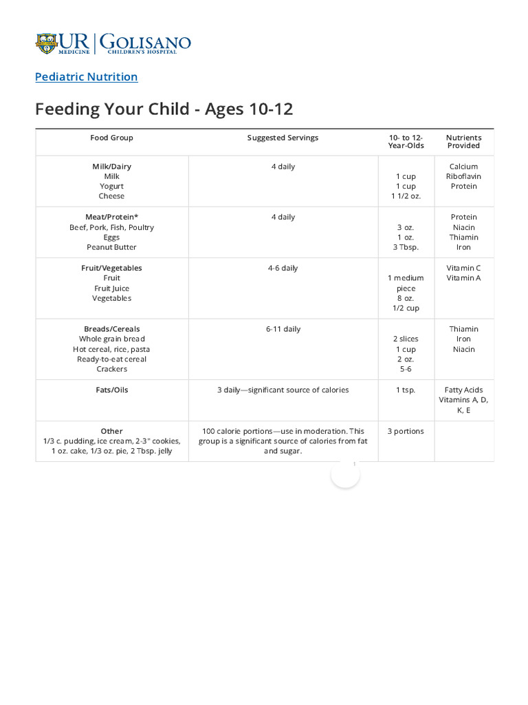 Child 10-12years - Pediatric Nutrition - Golisano Children's Hospital ...